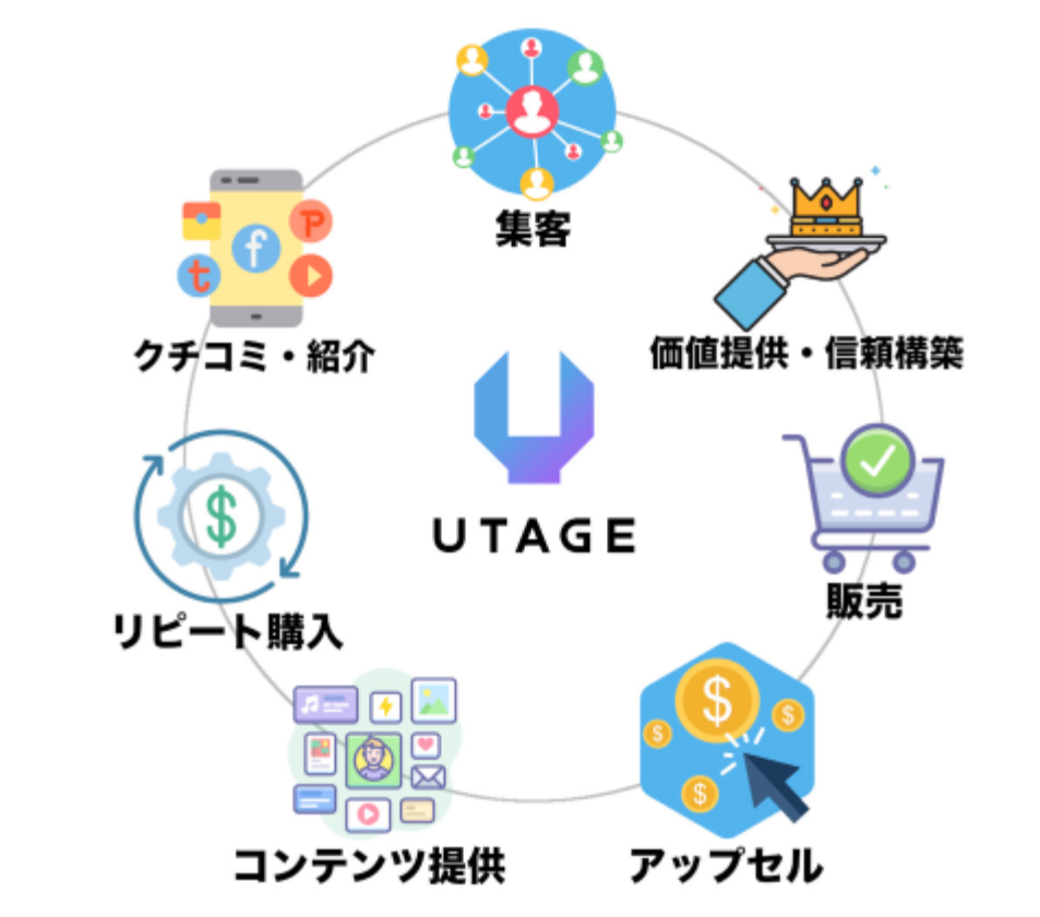 UTAGEでできること完全ガイド｜10分で分かる主要機能8選を徹底解説【2026年最新】 | UTAGEを使った講座ビジネス・コンテンツマーケ ...