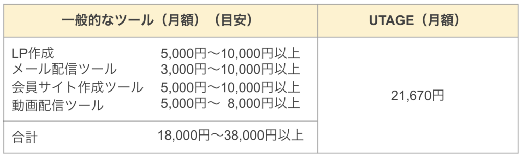 UTAGEの料金の料金プランを詳しく解説｜他社システムとの料金比較も紹介 | UTAGEを使った講座ビジネス・コンテンツマーケの解説サイト